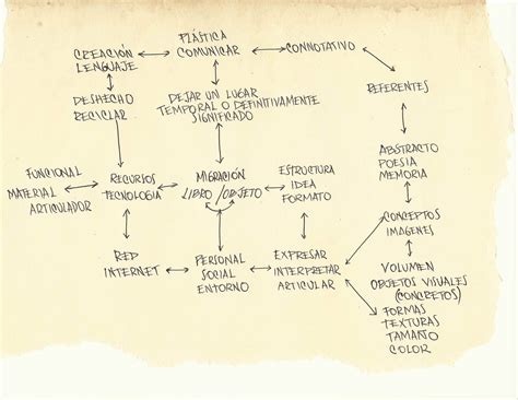 Mapa Conceptual Math Math Equations Equation