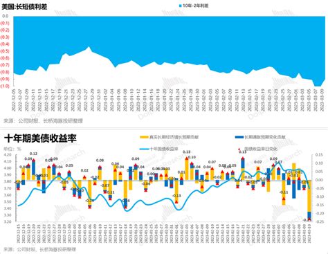 硅谷银行挤兑危机：美国衰退要跑步到场？ 36氪