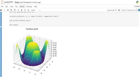 Aanaya Verma On Linkedin Datavisualization Python Jupyternotebook
