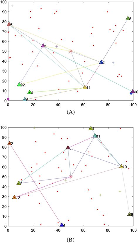 Simulation Results Of Multihop Routing With 50 Nodes A With Two Hops