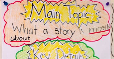 The Creative Colorful Classroom Main Topic Key Details Anchor Charts