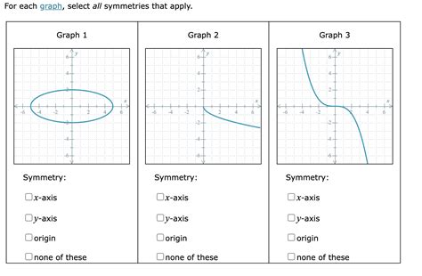 Solved For Each Graph Select All Symmetries That Apply Chegg Com