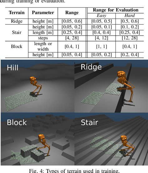 Learning Vision Based Bipedal Locomotion For Challenging Terrain Paper And Code CatalyzeX