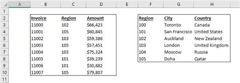 Dynamic Data Validation In Excel The Marquee Group