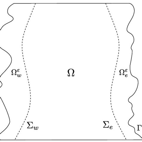 Boundary Layer Domain ω With An Artificial Boundary At X M Download Scientific Diagram