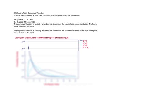 Solution Chi Square Statistic Calculation Sample Notes Studypool Solution Chi Square Statistic Calculation Sample Notes Studypool