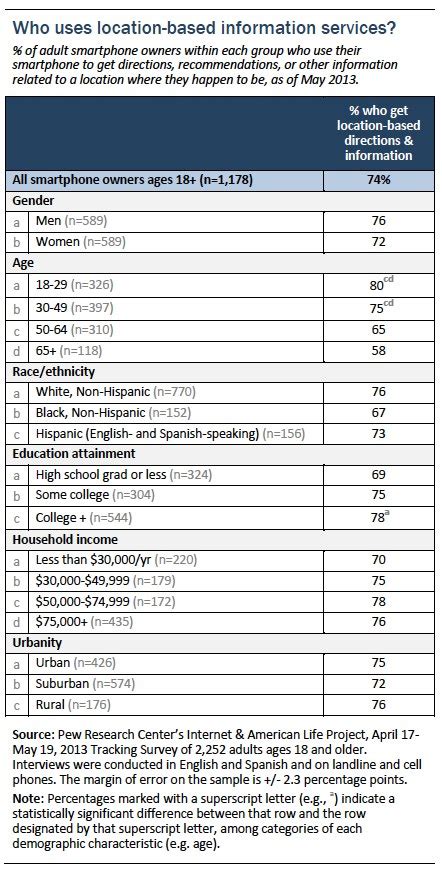 Main Report Pew Research Center