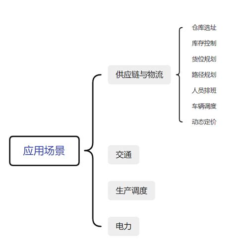 运筹笔记 不撞楠乔 博客园