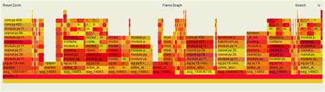 Debugging Pytorch Memory Use With Snapshots Zachs Blog