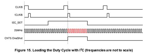 Diy Pwm Control For Pc Fans Custom Maker Pro