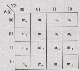 Karnaugh Map Or K Map Solving Steps Solved Example Problems