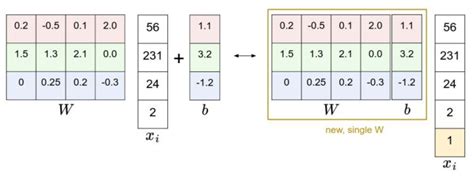 线性分类器及python实现 jimobuwu 博客园