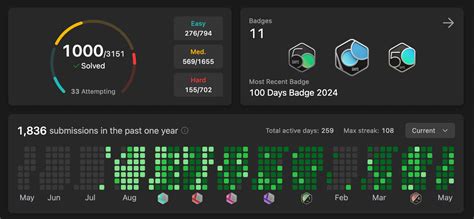 Ama 1000 Milestone Rleetcode