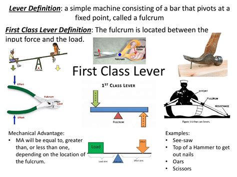 examples of levers
