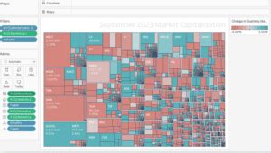 A Minute Tutorial On Building A Tableau Treemap