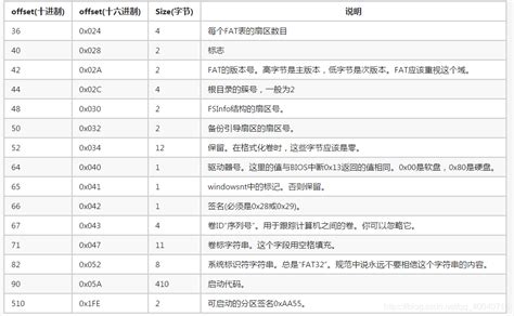 fat文件系统结构 fat结构 csdn博客