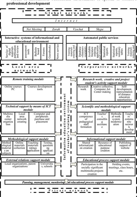 Figure 2 From Structural Functional Model Of Designing Individual