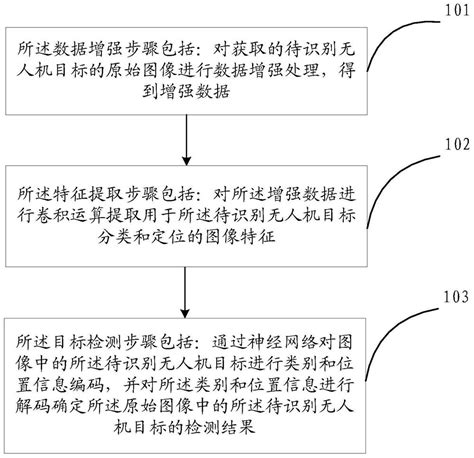 Unmanned Aerial Vehicle Target Identification Method Eureka Patsnap