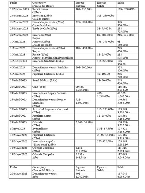 Informe De Tesorería Ajec Flores Ii Pdf