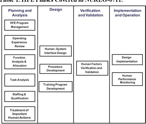 What Are Two Types Of Verification Leia Aqui What Are The 2 Methods Of Verification Fabalabse