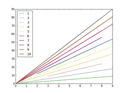 Python How To Add A New Color In Matplotlib Graph Or Use Colormaps