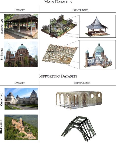 The Four Datasets Used In This Research For The Main Datasets The