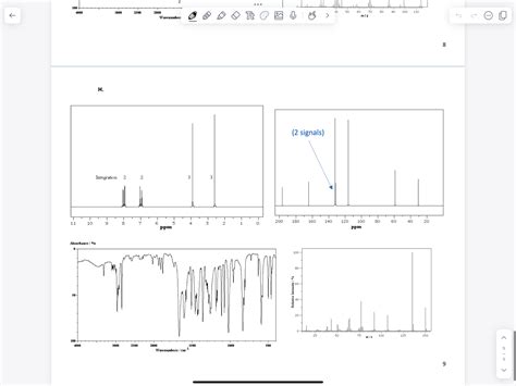Solved 2 ﻿identify The Unknown Compound Using The Data