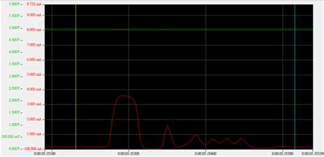 Nus Example When Connected See Current Pulse 50ms Interval Nordic Qanda Nordic Devzone