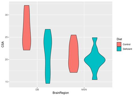 Workshop Data Analysis In R