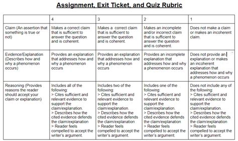 Science Experiment Participation Rubric Rubrics Science Experiments Images