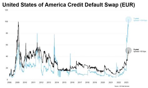 Ishay Emkies On Linkedin Data Riskmanagement