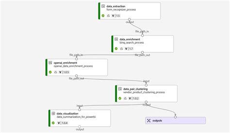 GitHub Maoyuexin Vendor Analysis With OpenAI And Azure Cognitive Service