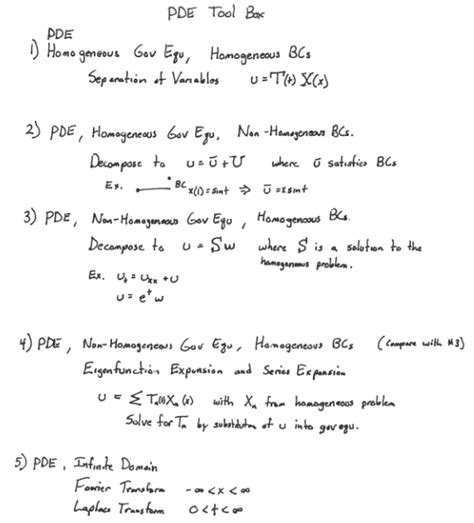Classical Partial Differential Equations PDE Cheatsheet AeroFluids