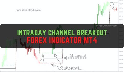 Intraday Channel Breakout Forex Indicator MT Free Download ForexCracked