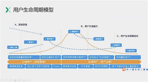 P7数据分析架构师2022新课，高级数据分析师提升培训 Vipc6资源网