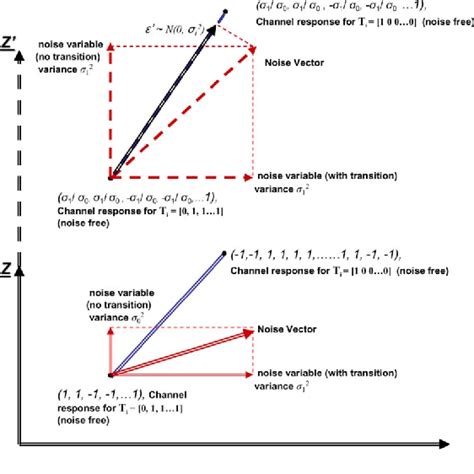 Figure 2 From Error Floor Estimation Of Long Ldpc Codes On Magnetic