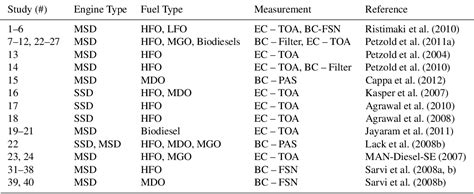 Memory Scrubbing Semantic Scholar