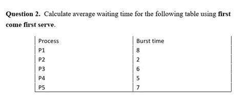 Solved Question 2 Calculate Average Waiting Time For The