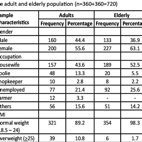Mean Tympanic Temperature And Difference Of Normal Temperature Among Download Table