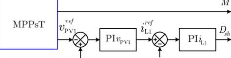 Control Schematic Of The Di Qzsi For Pv Application Download