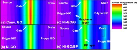 A Lattice Temperature Of A Conv GO B NiO GO C NiO GO G And Download Scientific