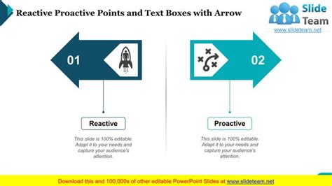 Reactive Proactive Table Showing Attributes Comparison Direction Con Attribute Pdf
