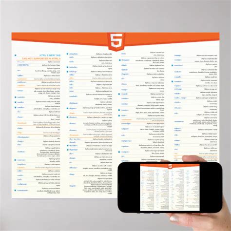 Poster De Feuille De Triche Html5 Zazzlefr