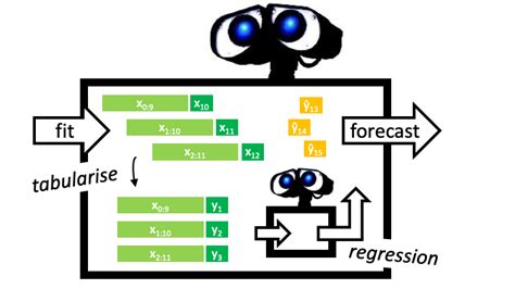 Forecasting With Sktime — Sktime Documentation