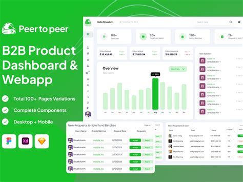 An Amazing Dashboard Or Web Application UI UX Design In Figma Upwork