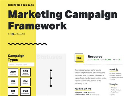 Marketing Campaign Framework