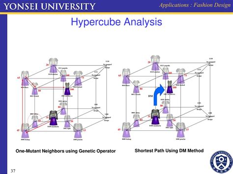 Ppt Interactive Evolutionary Computation A Framework And