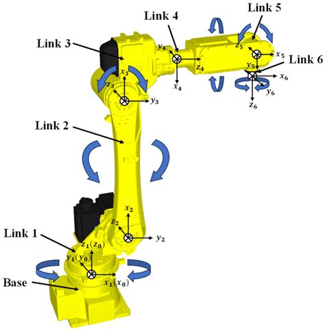link coordinate systems of efort er20 c10 robot download scientific