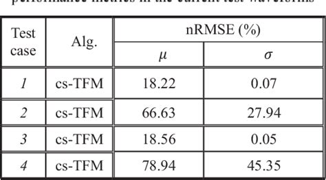 Table 1 From Pmu Based Metrics For Power Quality Assessment In Distributed Sensor Networks