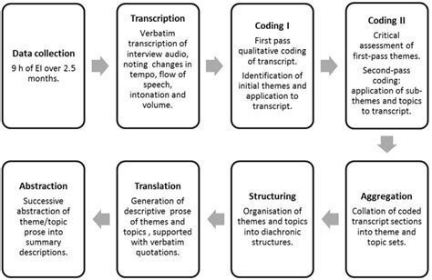 Example Of Schematic Diagram In Quantitative Research Wiring Flow Schema